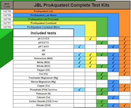 JBL Test Kit – Iron (Fe) – Aqua Premium