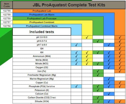 JBL Test Kit – Iron (Fe) – Aqua Premium